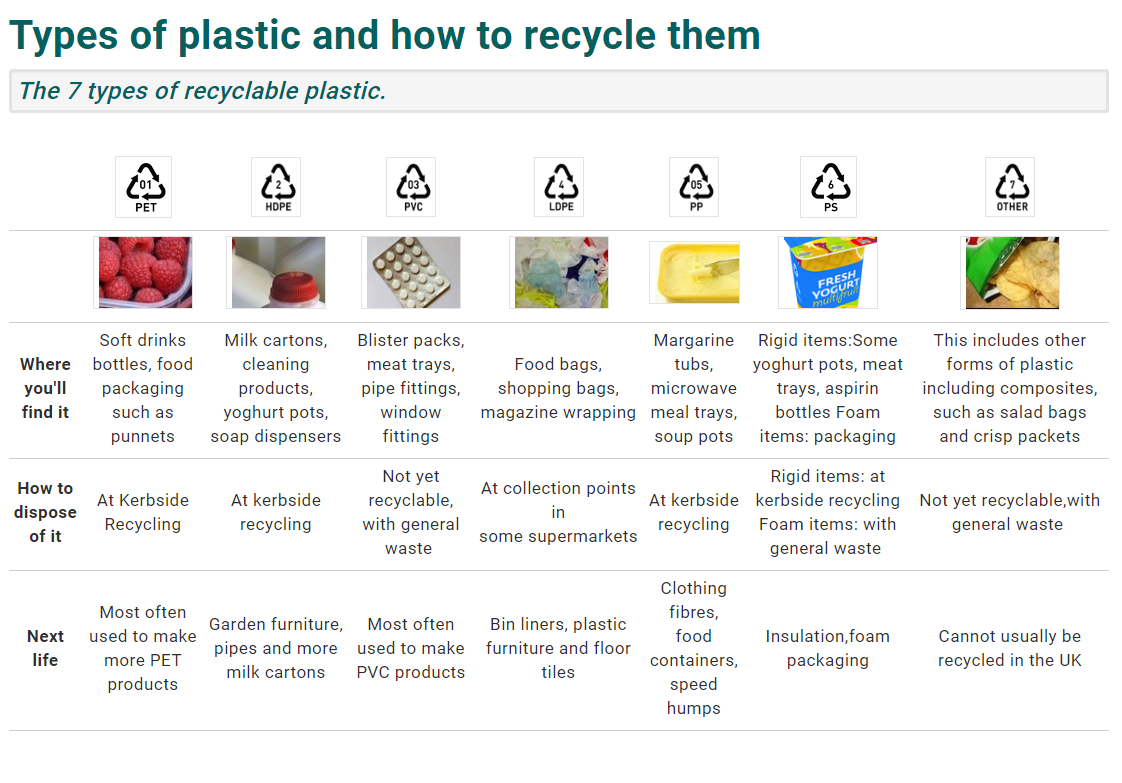 Thereis now information available on the SDC website about the ...